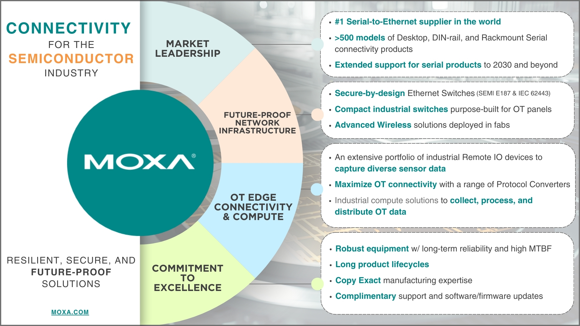 Secure Connectivity Enables Semiconductor Automation