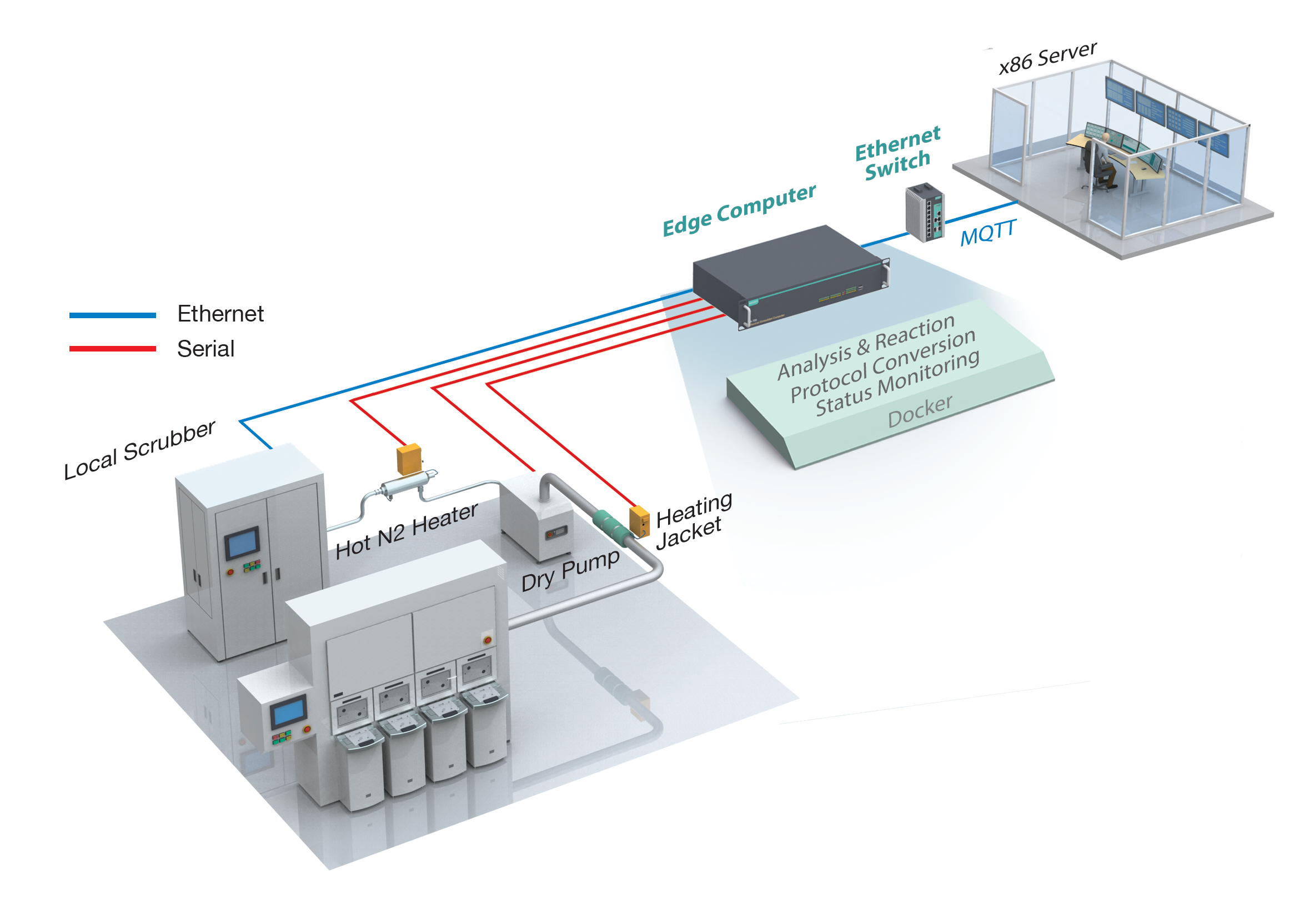 Enabling Smart Manufacturing Through Connected Sensors & Machines