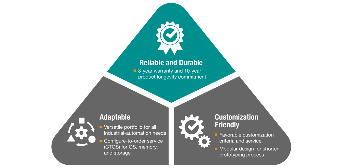 Modernize Industrial Automation with New Gen IPC Series